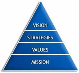 Who We Are | Pinnacle Financial Partners