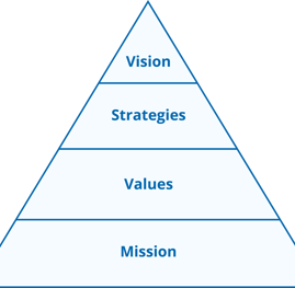 Who We Are | Pinnacle Financial Partners